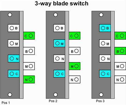 Lever Switches - Infinity Guitar Works