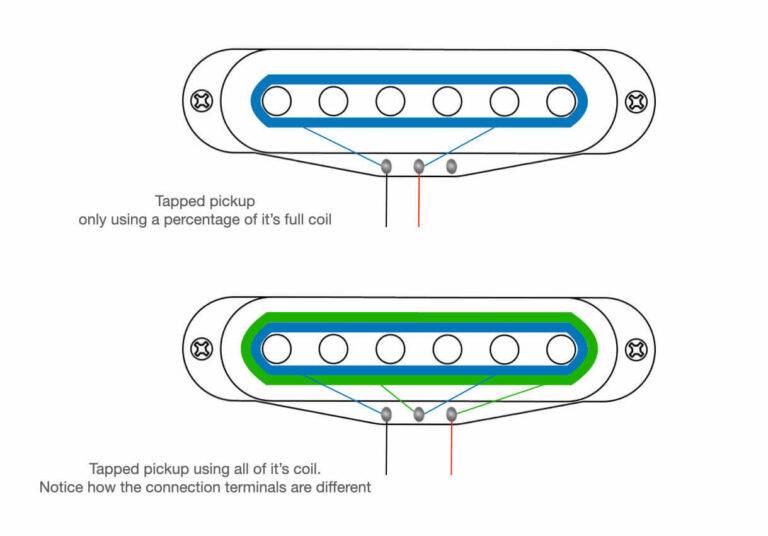 Coil Split versus Coil Tap. - Infinity Guitar Works
