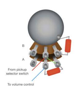Fender TBX Control - Infinity Guitar Works
